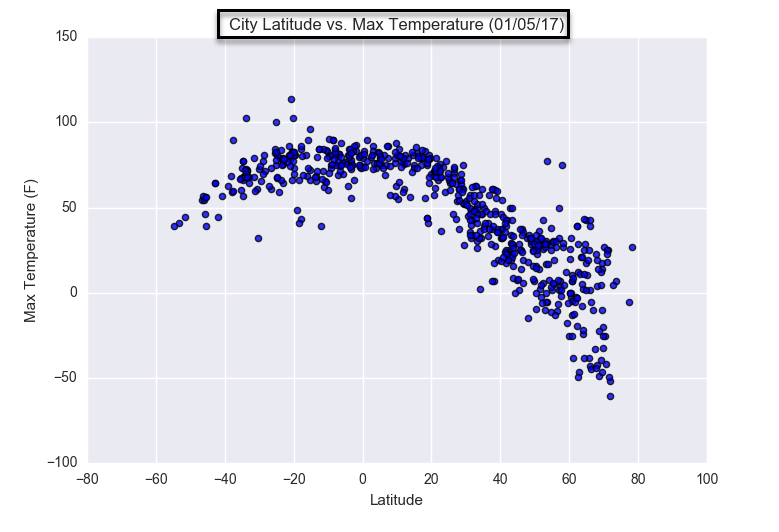 Latitude Analysis Dashboard with Attitude